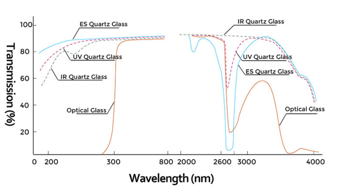7 Things to Consider When Ordering Cuvettes – eCuvettes